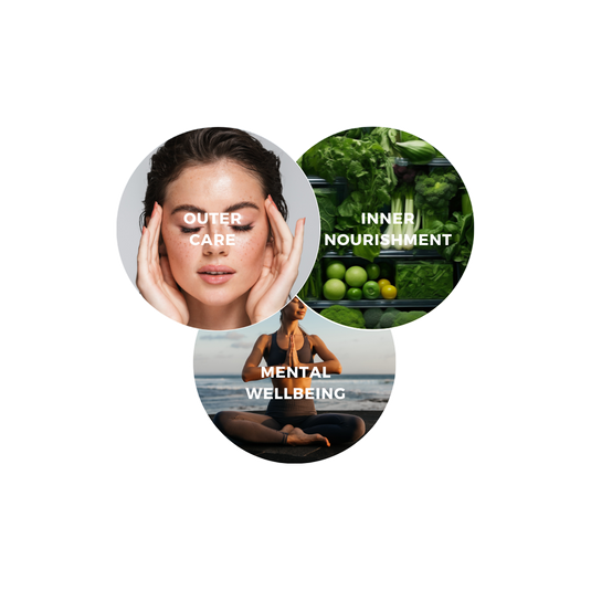 The Three Principles | Nourished3 – NOURISHED3 EU